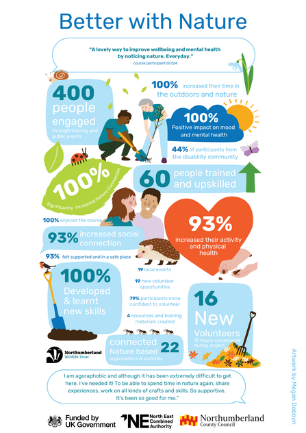 Nature and wellbeing | Northumberland Wildlife Trust